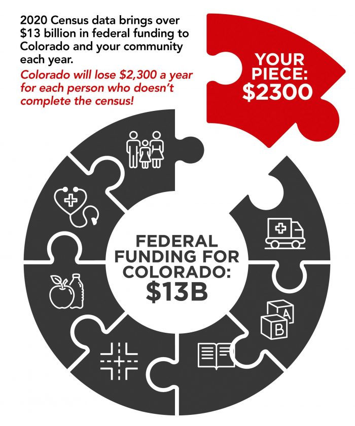 A complete and accurate Census count impacts local service levels – The ...